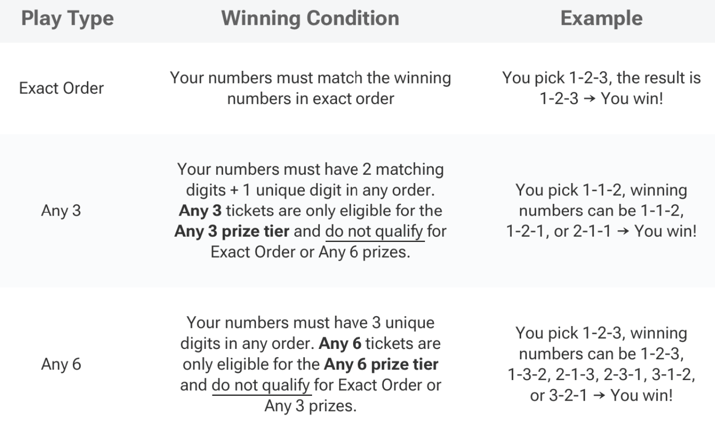 PICK 3 Result Today Winning Numbers (LIVE)